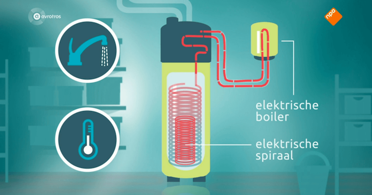 Nog steeds geen oplossing voor hoge energiekosten door warmtepompboiler ... Nog steeds geen oplossing voor hoge energiekosten door warmtepompboiler ...