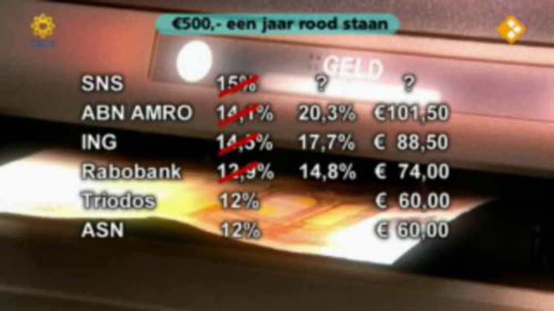 Rente op rood staan - Radar - het consumentenprogramma van AVROTROS